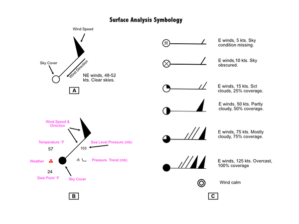 Interpreting the Surface Analysis Chart
